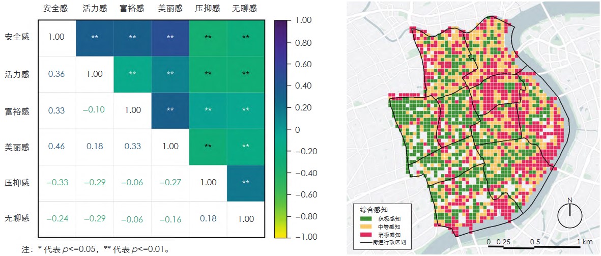 Measurement And Spatial Distribution Of Perception In Urban Blocks From Measurement And Spatial Distribution Of Perception In Urban Blocks From